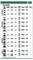 vulcan-sizes-overview - Vulcan Anti-Scale System